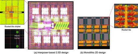 Interposer Based 2 5d Design Vs Monolithic 2d Gds Layouts Download Scientific Diagram