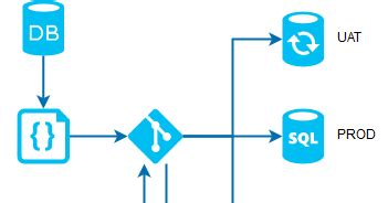 Source Control Using Azure Data Studio And GitHub