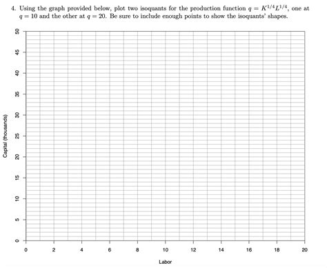 Solved Using The Graph Provided Below Plot Two Isoquants