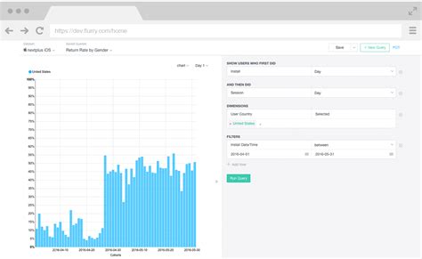flurry customers yahoo developer network