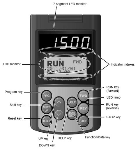 تعمیر درایو فوجی و عیب یابی رایگان لیست خطا اینورتر Fuji