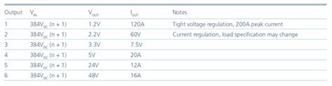 Four Stages Of Design Modular Dc Dc Systems Bisinfotech
