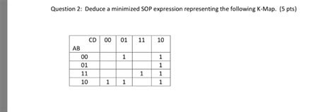Solved Deduce A Minimized Sop Expression Representing The