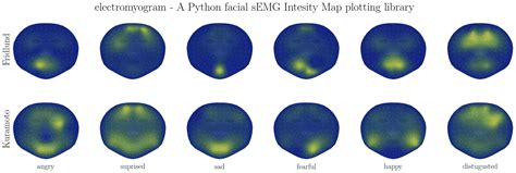 Github Cvjena Electromyogram This Is A Small Python Package To Create A Electromyogram Emg