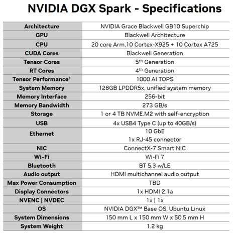 Nvidia Dgx Spark：桌面级ai超算，让千亿大模型触手可及！ 超擎数智 构建万物互联的数智世界