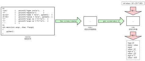 utop s blog