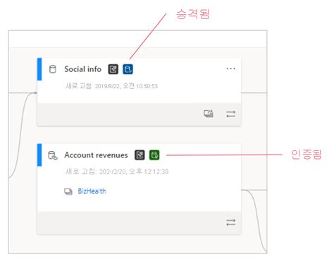 데이터 계보 Power Bi Microsoft Learn