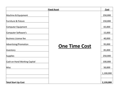 Businss Plan For Biryani Ppt Marketing And Advertising Business
