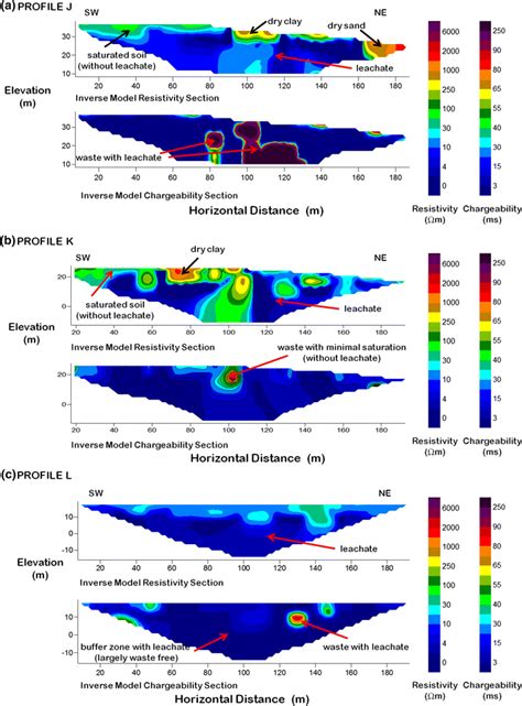 resistivity and chargeability inverse models of profiles parallel to