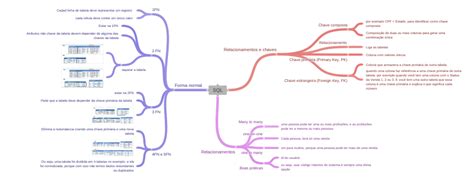 Sql Coggle Diagram Sql Coggle Diagram