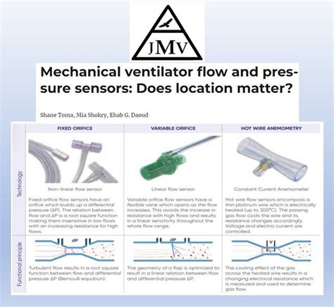 Juan Carlos Nanni On Linkedin Every Device Has Different Trigger Sensitivity Performance It Is