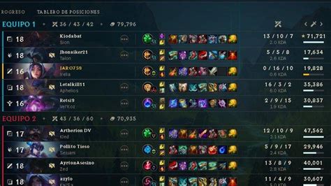 Winrate With Irelia Xd R IreliaMains