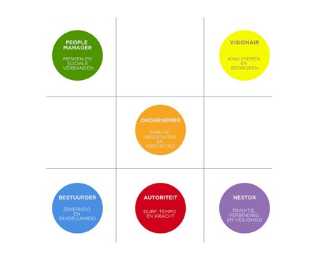 Management Drives Wat Is Het Precies Lean People