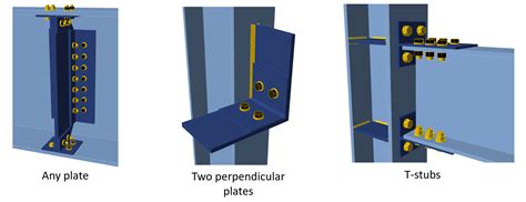 Manufacturing Operation Improvements Idea Statica