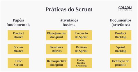 Sprint Backlog O Que é E Como Fazer Em 3 Passos Fáceis