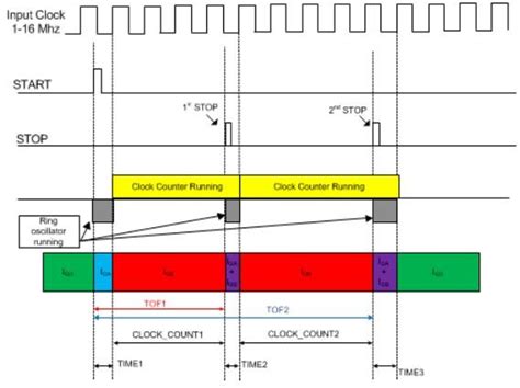 SSZTCD Technical Article TI Com
