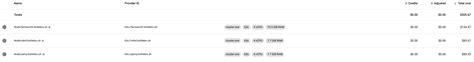 asset csv downloads are missing details useful for sorting · issue 1413 · opencost opencost