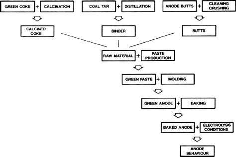 Figure 37 From Multivariate Latent Variable Modelling Odf The Pre Baked