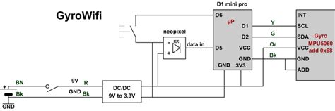 Wireless Gyro Oli Lab Kb