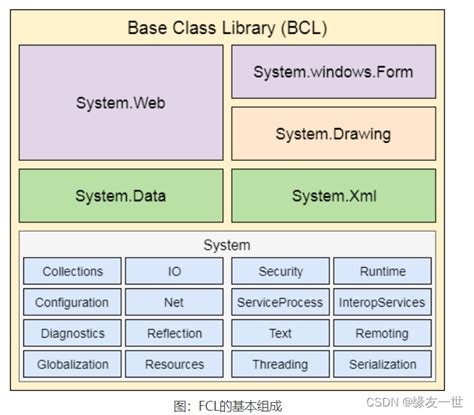 NET Framework是什么 CSDN博客