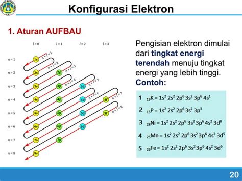 Minggu 3 4 Dan 5 Struktur Atom Dan Konfigurasi Elektron 2 Pdf Free Download