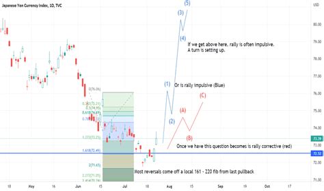 Jxy Charts And Quotes — Tradingview
