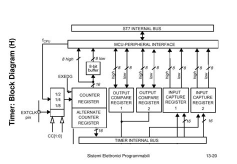 PPT ST7 Block Diagram PowerPoint Presentation Free Download ID 3928800