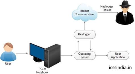 Creating A Deepfake Detection Model A Comprehensive Guide By Ayush