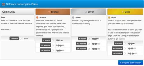 account management the metaflows security system documentation