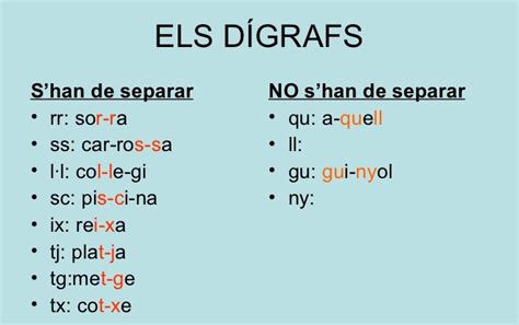 Alfabet Aula De Català