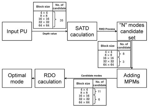 Electronics Special Issue Signal Image And Video Processing Development And Applications