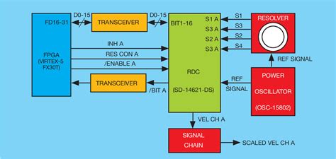 Figure 5 From Motor Drives Migrate To Zynq Soc With Help From Matlab Semantic Scholar