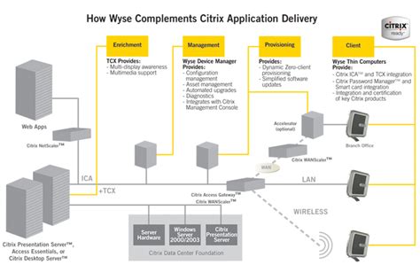 The First Enterprise Class Linux Thin Client Unveiled Softpedia