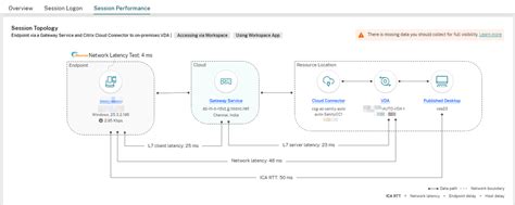 network metrics monitoring for citrix gateway service preview