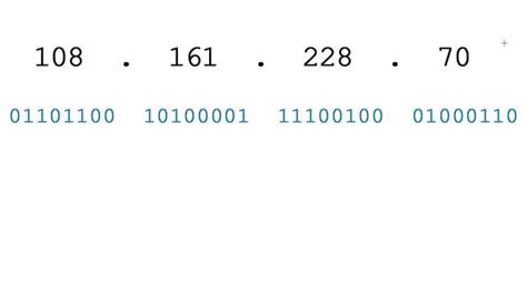Computer Networking Tutorial 23 IP Address YouTube