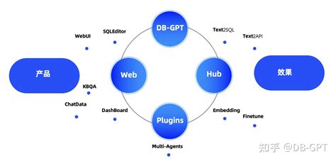 结合数据与大模型的架构与应用实践 知乎