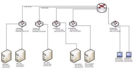 Validation Testing Environment Architecture Download Scientific Diagram