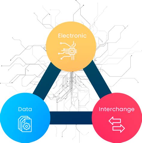 Edi B2b Integration Services And Solutions Edi Consulting Services