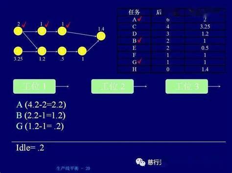 【精益学堂】 生产线平衡计算的绝好资料搜狐汽车搜狐网