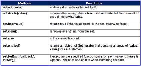 Javascript Set Data Structure With Examples Dot Net Tutorials