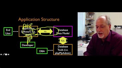 Php Intro 11 Databases In Php Using Pdo Part 1 Youtube