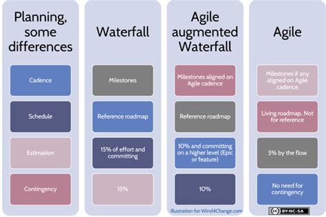 Can An Agile Project Be Fixed Price Wind4Change