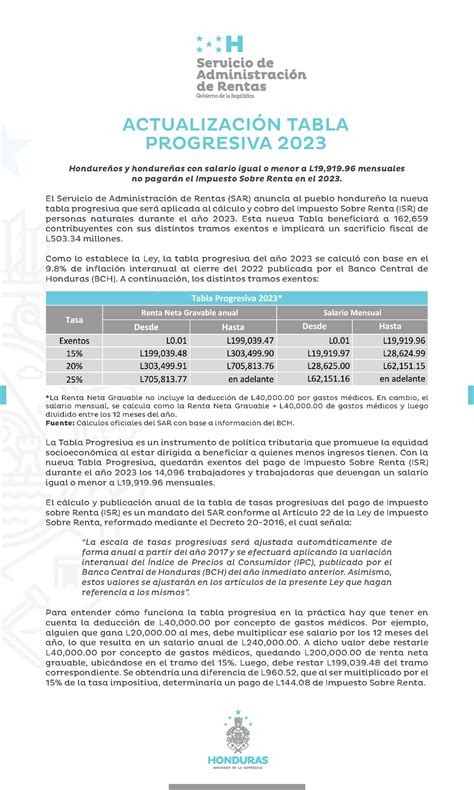 Tabla Progresiva cálculo ISR persona natural ACTUALIZACIÓN TABLA