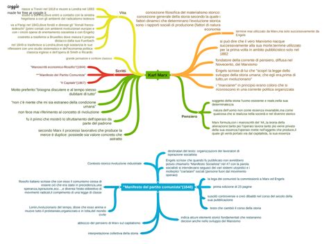 Informazioni Su Karl Marx Docsity