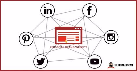 Network Marketing Automation Sponsoring Without Face To Face Meeting