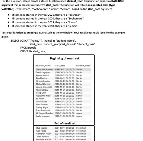 Solved For This Question Please Create A Stored Function
