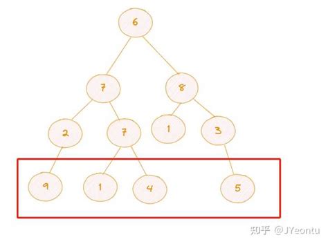 二叉树的深度如何计算？ 知乎