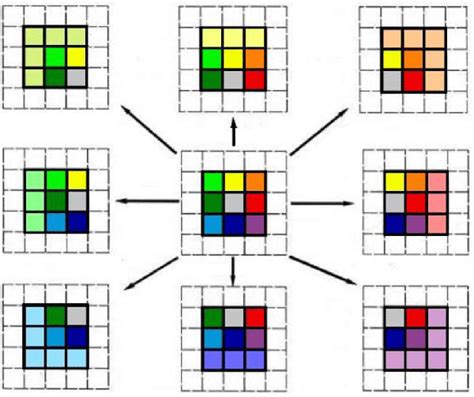 Conceptual Framework Of Spatial Weight Matrix Computation 3 Main Download Scientific Diagram