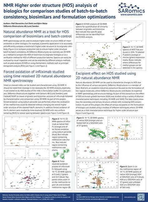 Nmr Higher Order Structure Hos Analysis Of Biologics For Comparison