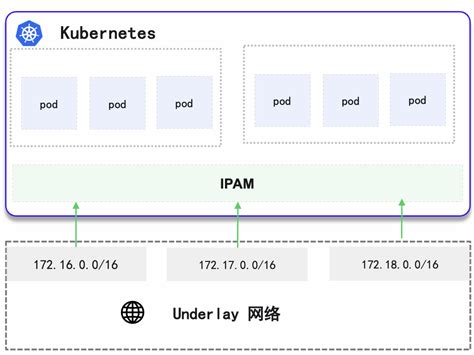 spiderpool 云原生容器网络 ipam 插件 知乎
